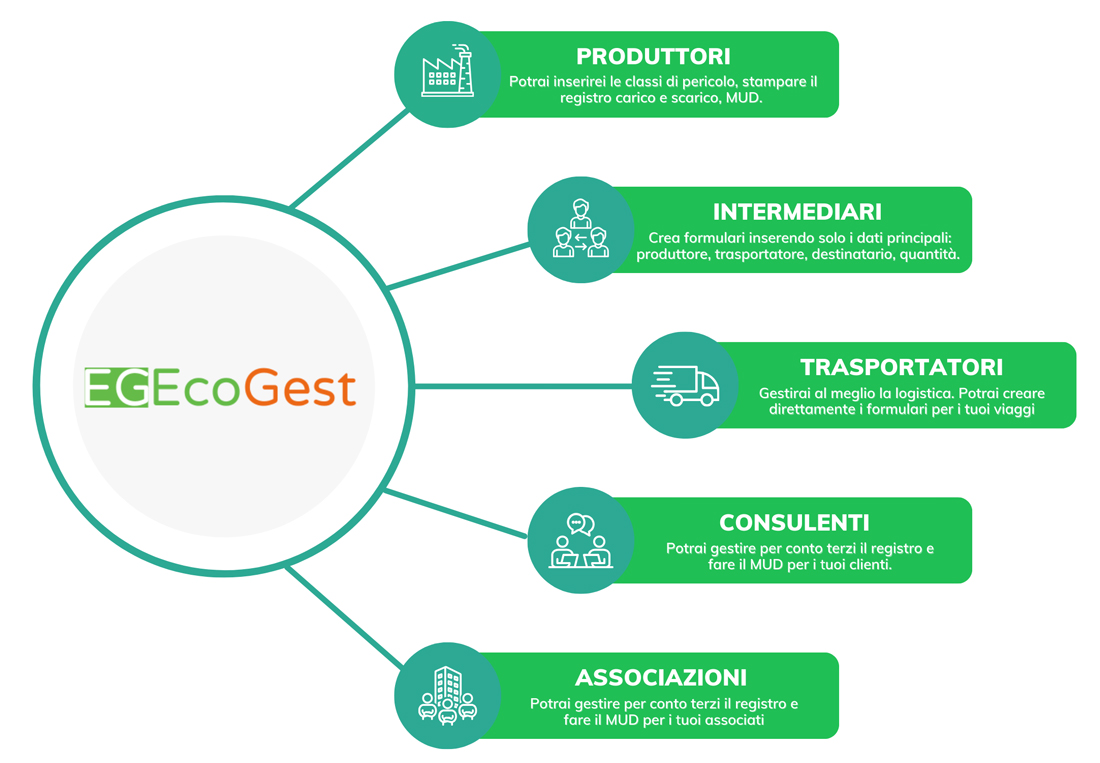 Ecogest - SEA Sistemi Software House